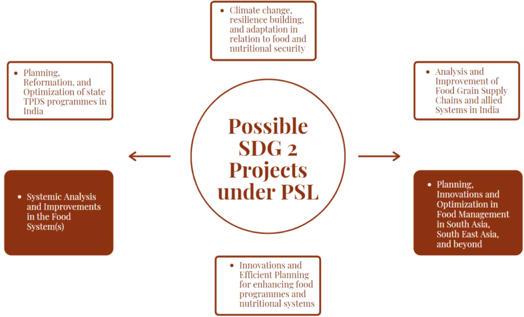 About – Public Systems Lab